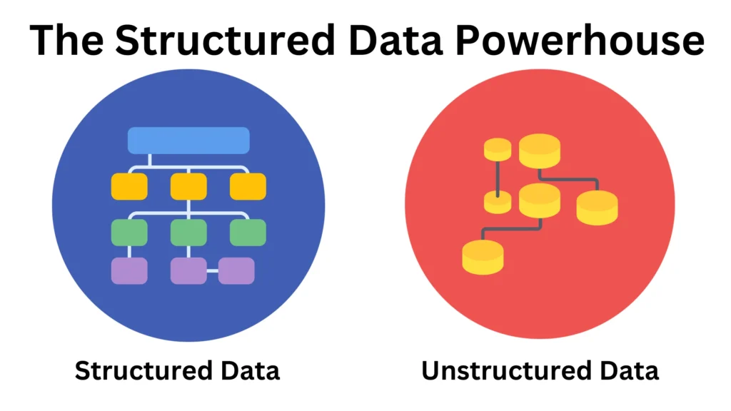 Supercharge Your SEO in 2024: Unleash the Structured Data Powerhouse ...